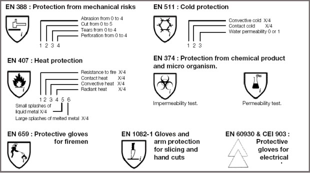 Maattabel en normering